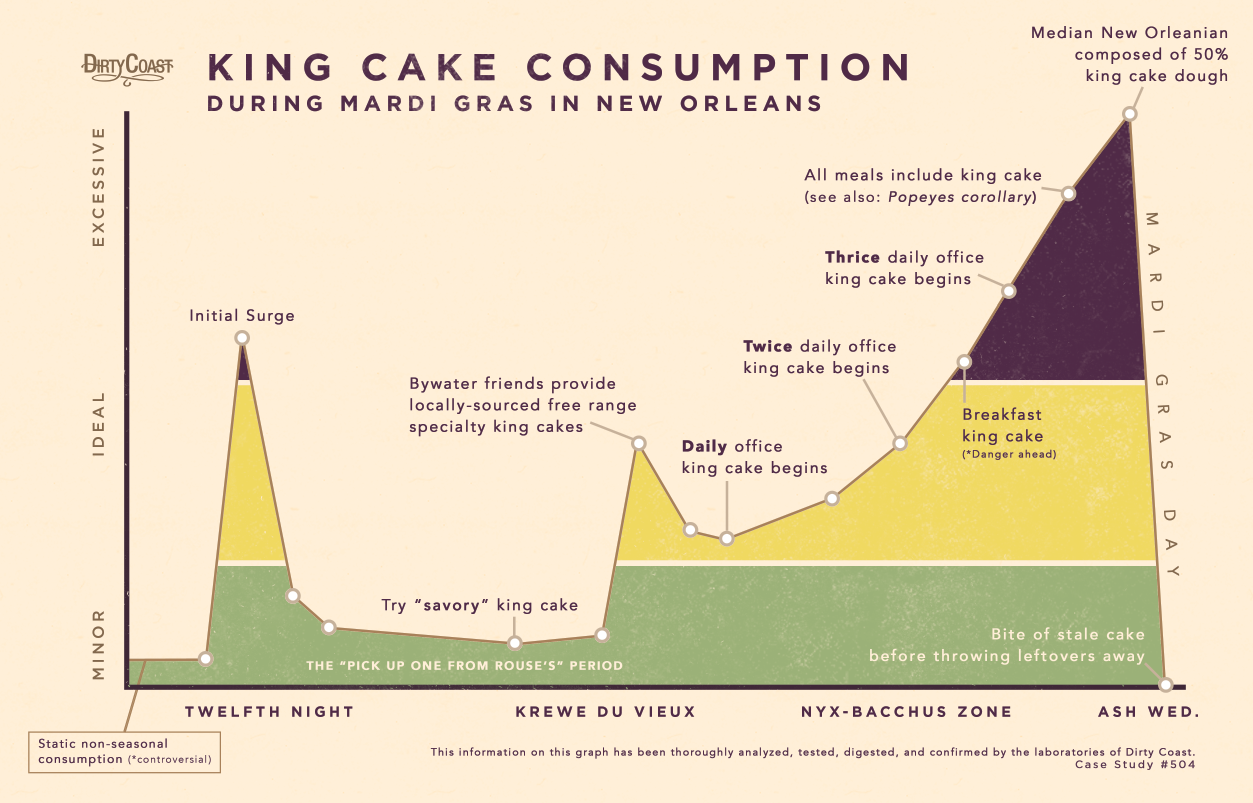 King Cake graph | French Quarter block by block